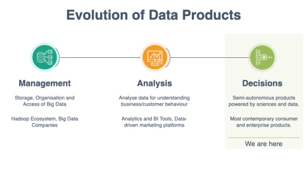 Data, Sciences and Product Management – Data & Products